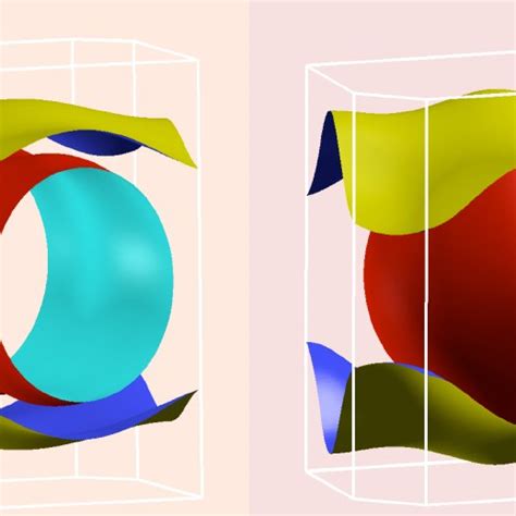 A Optimized Geometry Structure For K 3 Doped Phenanthrene Upper Download Scientific Diagram