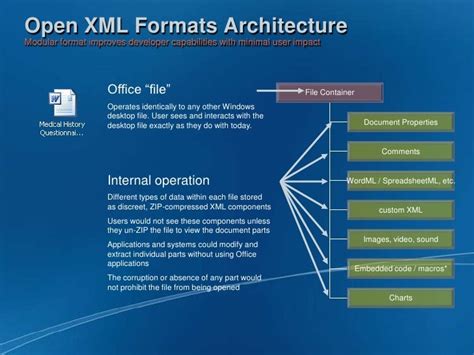 What Is An Open Xml Format At Susan Cochrane Blog