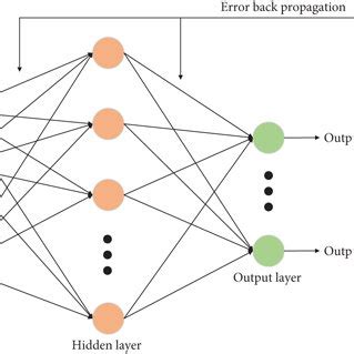 Recurrent Structure Of LSTM Network Download Scientific Diagram