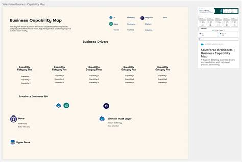 Salesforce Business Capability Map Template Miroverse