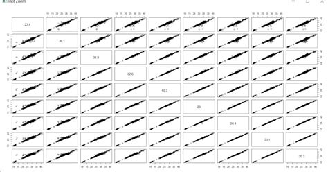 R And Chemometrics Developing Local Calibrations With R