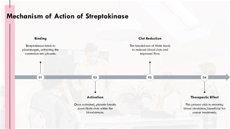 Cancer Cells Streptokinase Ppt Sample Acp Ppt Template