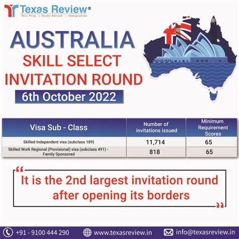 Pradeep V Posted On Linkedin