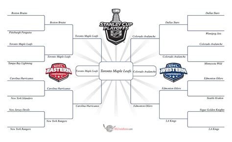 Printable Nhl Playoff Bracket