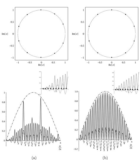The Connection Between The Lee Yang Zeros Of A Ten Spin 1 2 Ising Download Scientific Diagram