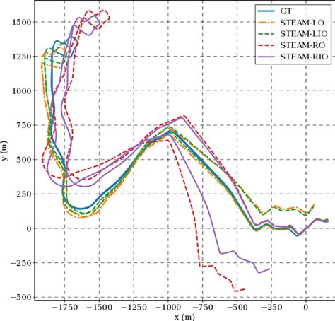 Continuous Time Radar Inertial And Lidar Inertial Odometry Using A Gaussian Process Motion Prior