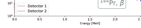 The Calibration Spectra Of The Si Li Detectors Measured With External Download Scientific