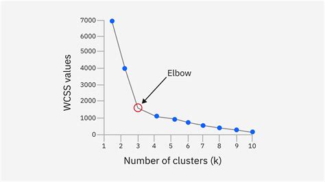 K Means Algorithms K Means • Tidyclust