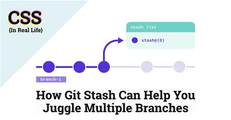 Git Apply Stash Git Git Stash Documentation Git Apply Stash Git Git Stash Documentation