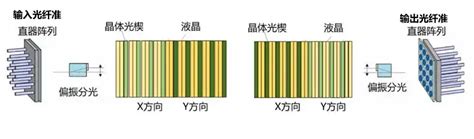 什么是光交换（ocs）技术？ Ict百科