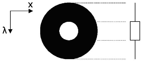 Example Of 2d Reeb Graph Download Scientific Diagram