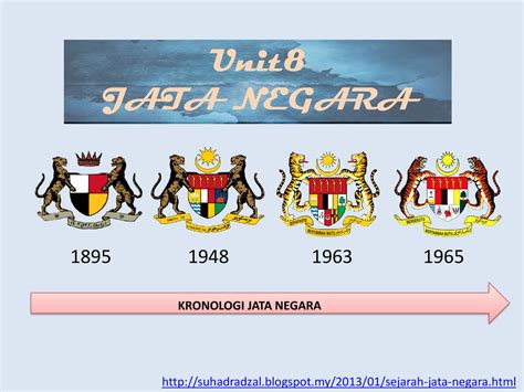 Lima Keris Pada Jata Negara Bendera Dan Jata Negeri Ambrose Zulauf