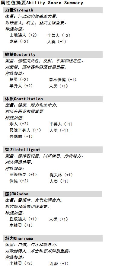 （数值）《平衡掌控者》阅读笔记——基础属性 知乎
