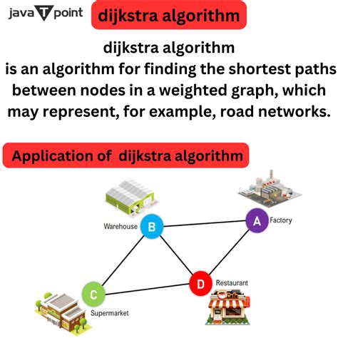 Exploring Dijkstras Algorithm A Simple Guide To Optimal Pathfinding By Adam Philli Medium