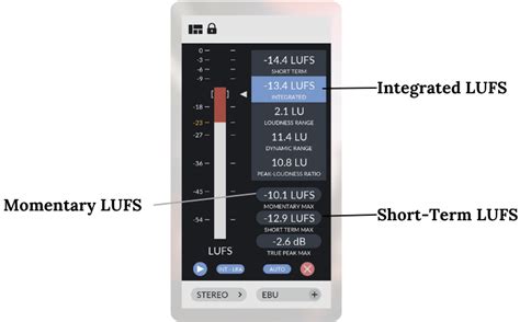 Mastering With A Lufs Meter Loudness Targets Explained Remasterify