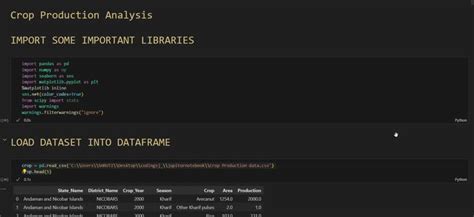 Shruti Jain On Linkedin Dataanalytics Python Seaborn Pandas Numpy Cropproduction…