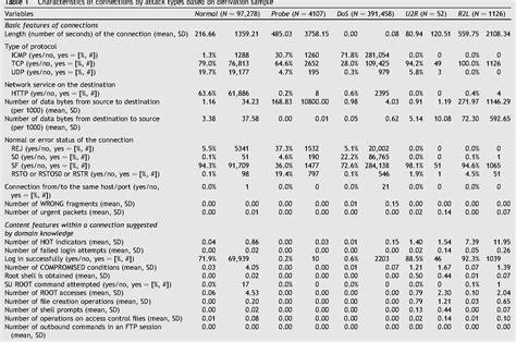 Table 1 From A Multinomial Logistic Regression Modeling Approach For