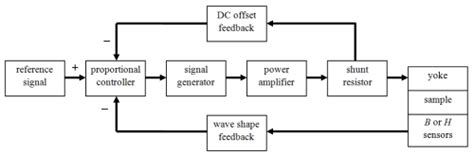 file two feedback loops png [encyclopedia magnetica™]