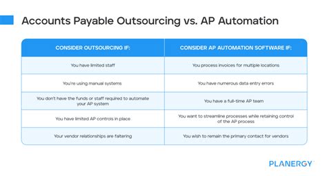 Accounts Payable Outsourcing What Is It And Pros And Cons Planergy