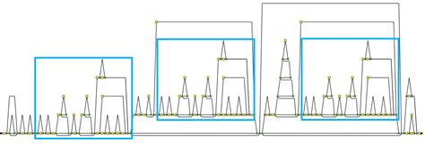 Clone Spotting Find Code Clones With Their Dna Coders Kitchen