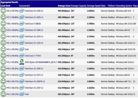Amd Ryzen Octa Core Cpu Benchmarks Leaked Ahead Of March Nd Launch Geeky Gadgets