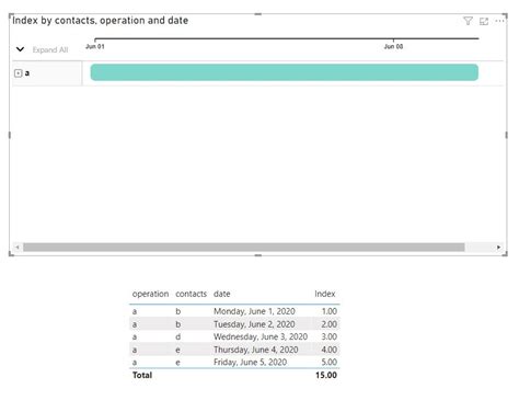 How To Prevent Duplicate Names In Gantt Chart Microsoft Fabric Community