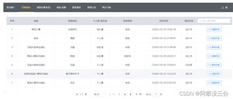 基于spring Boot的竞赛管理系统的设计与实现基于spring Boot职业比赛信息管理系统设计与实 Csdn博客
