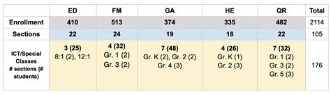 How Many Classrooms Do We Need Board Lines Up Enrollment Projections With Building Plans
