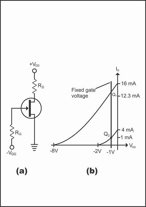 Biasing Of Jfet Gate Bias Self Bias Voltage Divider Bias Source
