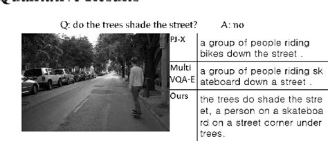 Figure 2 From Understanding Vqa For Negative Answers Through Visual And