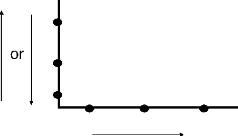 Figure 1 From Structure Mapping In Spatial Reasoning Semantic Scholar