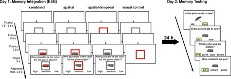 Across Time And Space Spatial Temporal Binding Under Stress