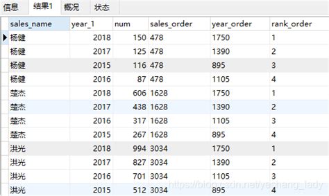 mysql8 0中的窗口函数 mysql range between csdn博客