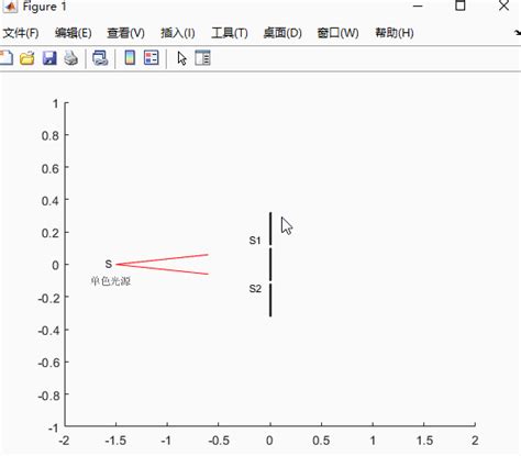 杨氏双缝干涉实验的matlab演示·多个案例与多个知识点相结合 哔哩哔哩
