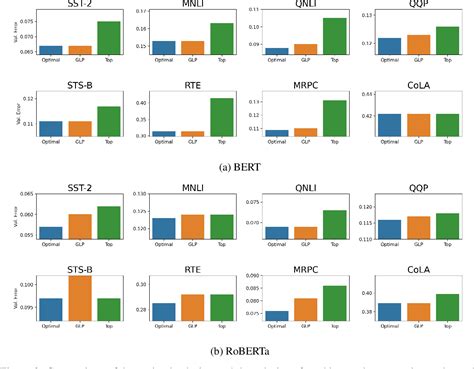 Greedy Layer Pruning Decreasing Inference Time Of Transformer Models