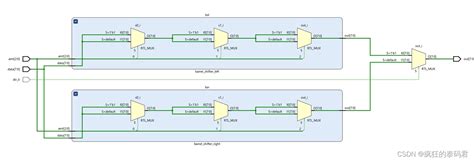 Barrel Shifter Rtl Combinational Circuit——桶移位寄存器systemverilog实现桶形移位器verilog Csdn博客