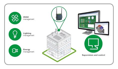 Schneider Electric Smartstruxure Lite Electrical Connection