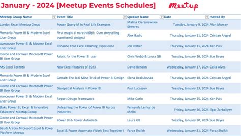 Ken Puls On Linkedin Excel Powerbi