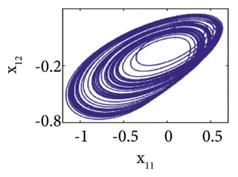 The Chaotic Behaviour Of Fractional Order System 2 In A X11x13