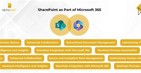 How Sharepoint Is Shaping Content Management With Microsoft 365