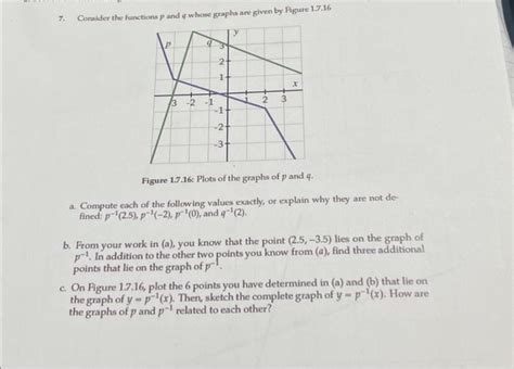 Solved 7 Consider The Functions P And Q Whose Graphs Are
