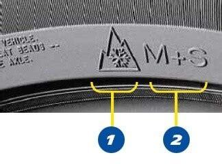 Tire Markings Explained How To Read A Tire Michelin
