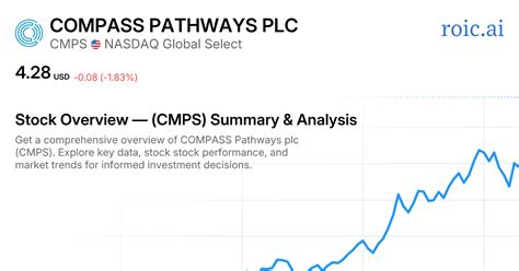 Compass Pathways Plc Stock — Cmps Overview — Roic Ai