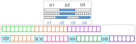 【openssl】base64 二进制数据编码解码（openssl Bio） Imxuan 博客园