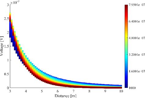 Figure 1 From An Electrocommunication System Using Fsk Modulation And
