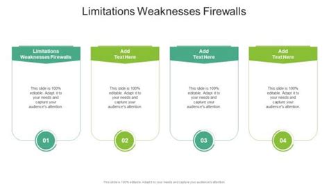 Limitations Weaknesses Firewalls Powerpoint Presentation And Slides