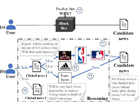 Figure 1 From Rcenr A Reinforced And Contrastive Heterogeneous Network Reasoning Model For