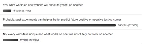 Can Winning A B Tests Be Predicted With Past Results GoodUI Blog