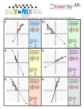 Slope Graphing By Mr Alexander TPT