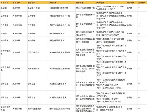 自动化表格处理的革命：智能文档系统技术解析自动化表格可以实现什么功能 Csdn博客